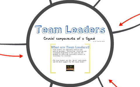 ROTC: Team Leaders by Jennifer Blunt on Prezi
