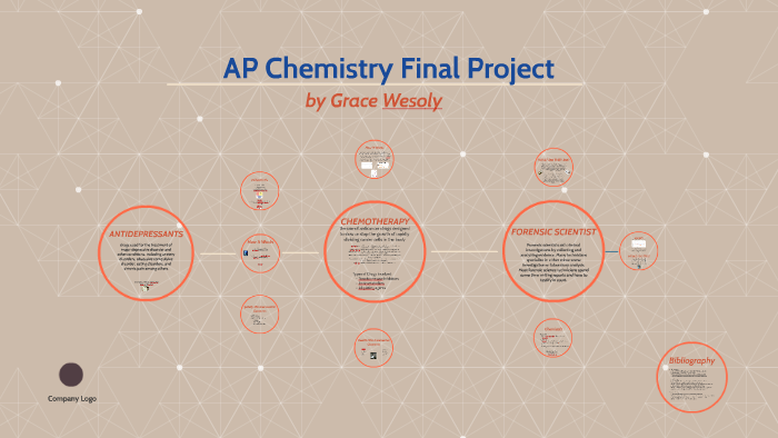 AP Chemistry Final Project by Grace Wesoly