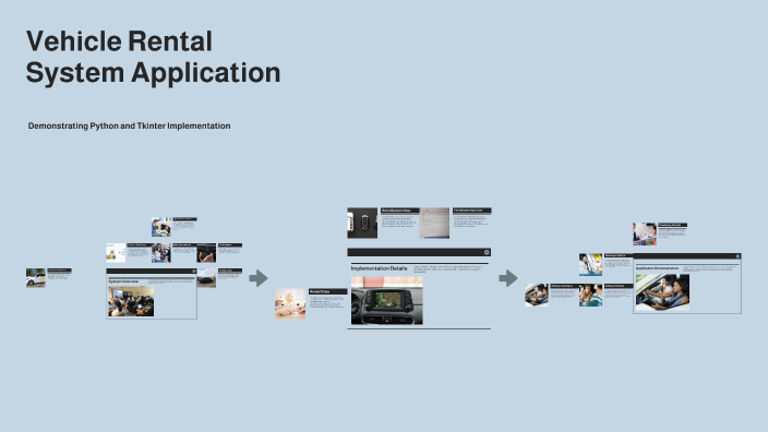 Vehicle Rental System Application by Sweet Girl on Prezi
