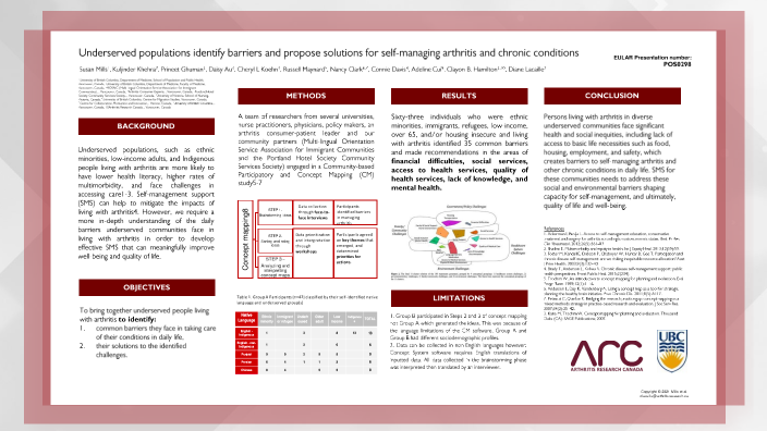 EULAR Guided Poster - 2021 by Prineet Ghuman on Prezi