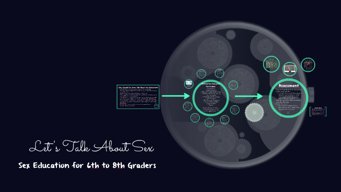 Let's Talk About Sex: Sex Education for 6th to 8th graders by on Prezi