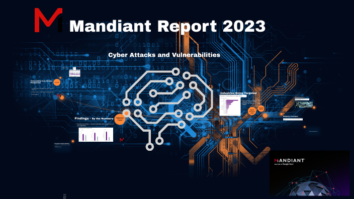 Mandiant Report 2023 by Prof on Prezi