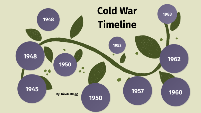 Cold War timeline by Nicole Blagg on Prezi