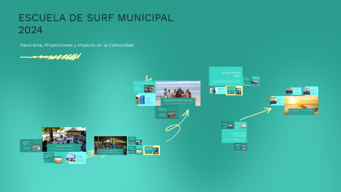 ESCUELA DE SURF MUNICIPAL 2024 by CARLOS LIZANA on Prezi