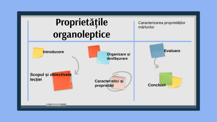 Proprietăţile organoleptice by Mihai Alexandru on Prezi