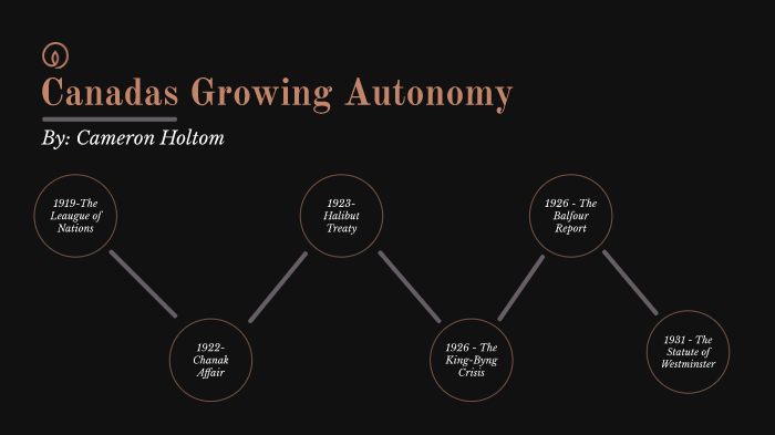 Canada's Growing Autonomy by Cameron Holtom on Prezi