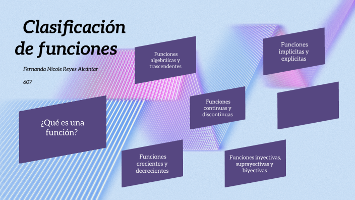 Clasificación de funciones by Reyes Alcántar Fernanda Nicole on Prezi