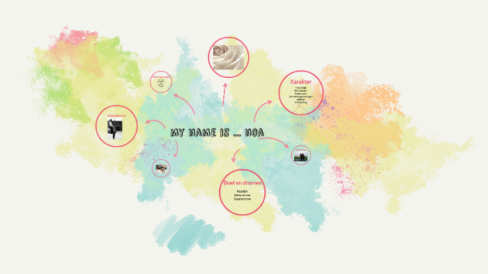 IK-DOOS by Noa Casier on Prezi