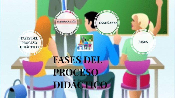 FASES DEL PROCESO DIDACTICO by Karina Michelle Lara vasco on Prezi