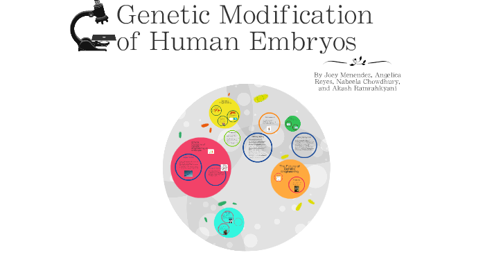 Genetic modification of Human Embryos by on Prezi