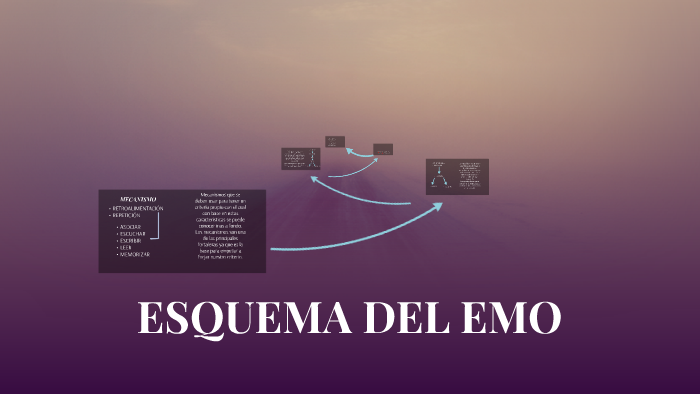 ESQUEMA DEL EMO by Milton Inagán on Prezi