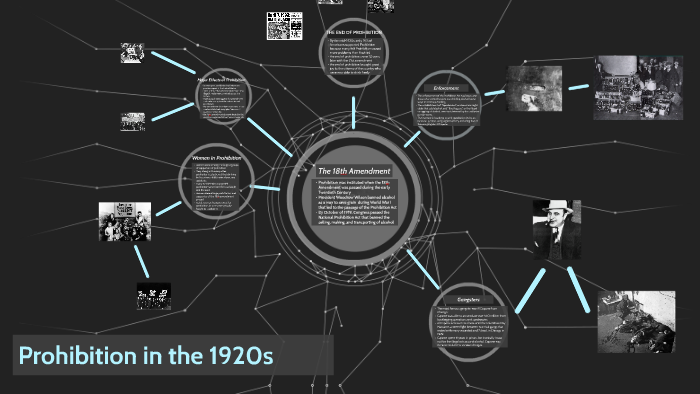 Prohibition in the 1920s by Molly Borders on Prezi