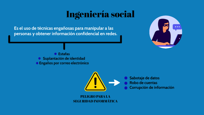 SEGURIDAD INFORMATICA by Emma y Laila Alvarez y Varela on Prezi