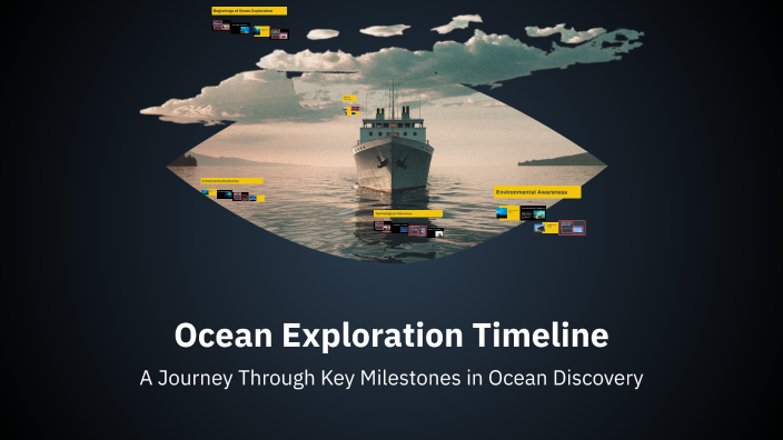 Ocean Exploration Timeline by ALEXANDER UTTARO on Prezi