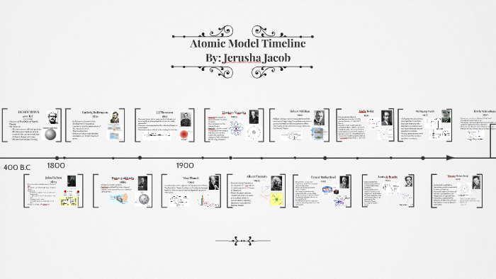 Atomic Model Timeline by Jerusha Jacob on Prezi