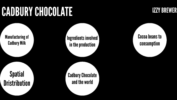 Cadbury Dairy Milk by Izzy Brewer on Prezi