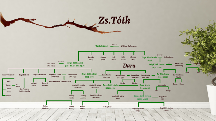 Zs.Tóth family tree by Andrea Tóth on Prezi