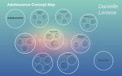 Adolescents Concept Map by Danielle Lemme on Prezi