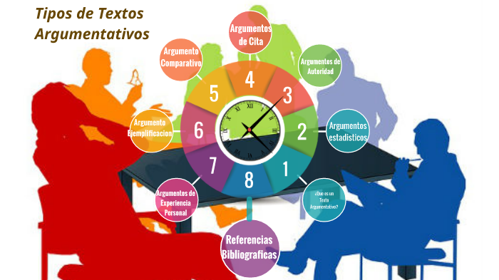 Tipos de Textos Argumentativos by Joaquin Vasquez Fernandez on Prezi