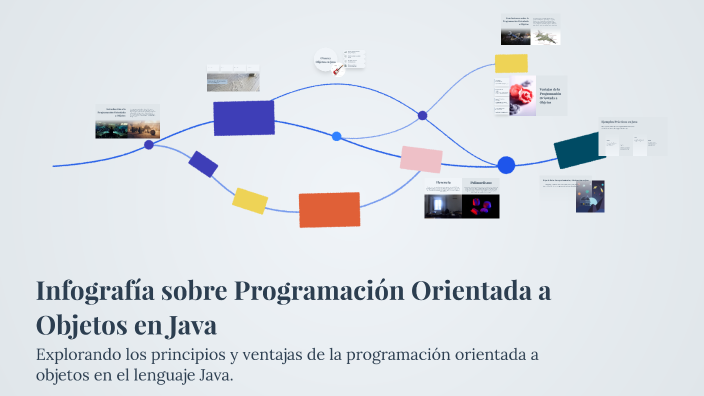 Infografía sobre Programación Orientada a Objetos en Java by BORIS ...
