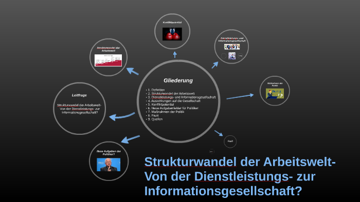 Strukturwandel der Arbeitswelt- by Nikita Mitkin on Prezi