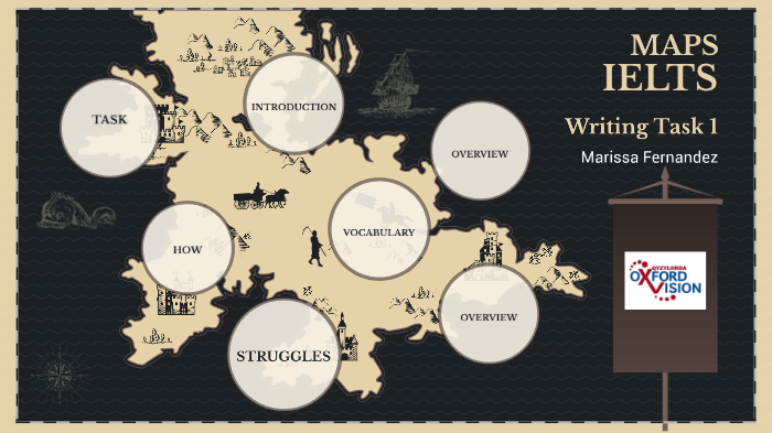 IELTS WRITING MAPS by marissa fernandez on Prezi
