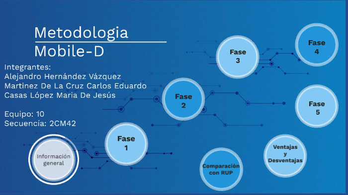Mobile-D by Alejandro Hernández Vazquez on Prezi