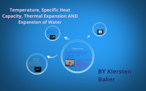 Temperature, Specific Heat Capacity, Thermal Expansion AND E by on Prezi