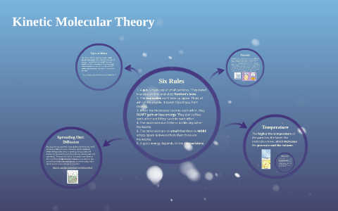 Kinetic Molecular Theory by Elizabeth Cook on Prezi