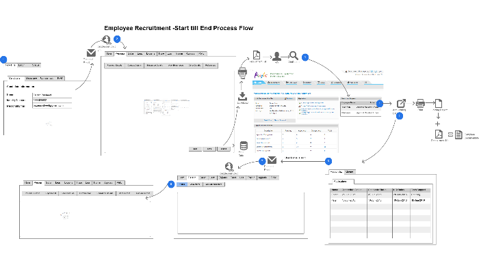 Recruitment Process Flow by Yasir Raza on Prezi