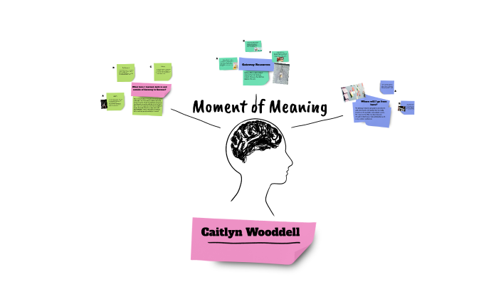 Your Moment of Meaning Capstone Project by caitlyn wooddell on Prezi