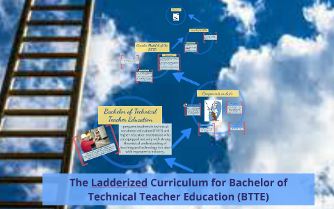 The Ladderized Curriculum for Bachelor of Technical Teacher by kristie ...