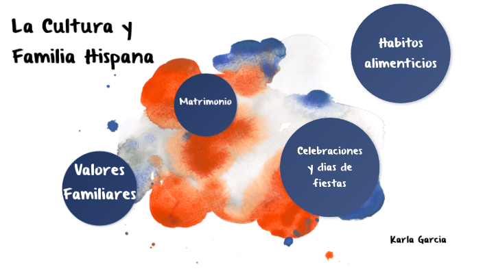 La Cultura Y Familia Hispana by Karla Garcia on Prezi