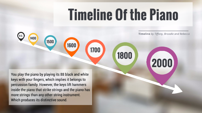 Timeline of the Piano by Rebecca Blair on Prezi