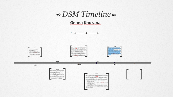 DSM Timeline by Gehna Khurana on Prezi