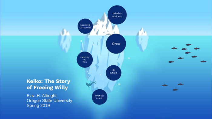Keiko: The Story of Freeing Willy by Ezra Albright on Prezi