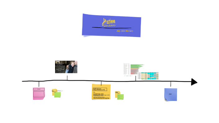 July Review and Q3 Plan by Brian Appleby on Prezi