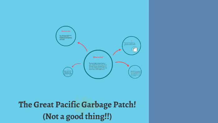 The Great Pacific Garbage Patch! (Not a good thing!!) by Chloe McComb ...
