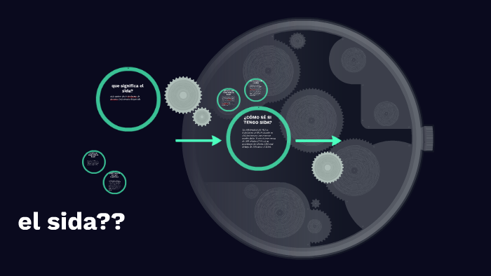 que significa el cida? by jose facundo escobar escobar on Prezi