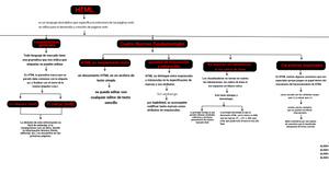 Mapa conceptual de HTML by katty Rojas on Prezi Design