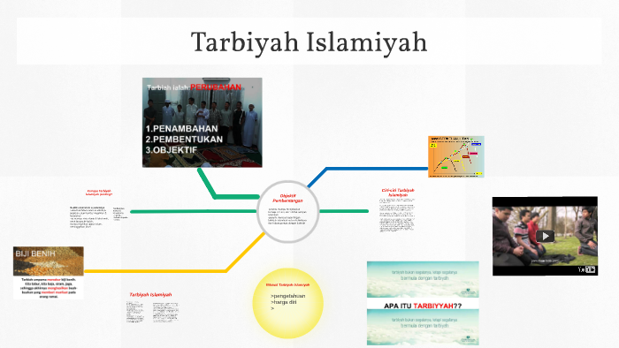 Tarbiyah Islamiyah by Adib Safwan on Prezi