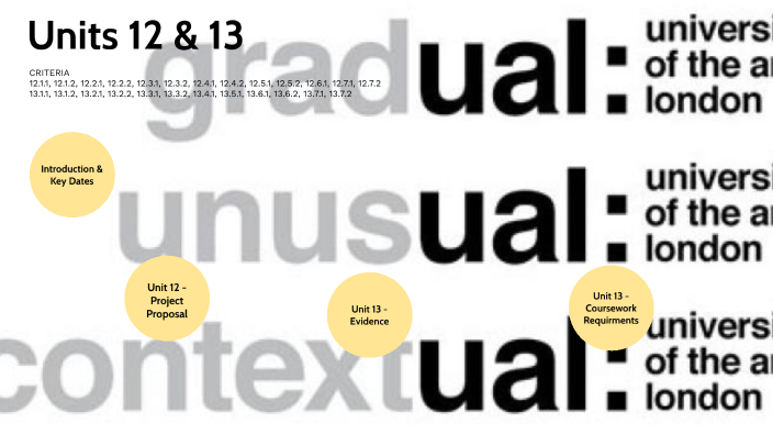 Unit 12 & 13 UAL Assignment Brief by Chris McInnes on Prezi