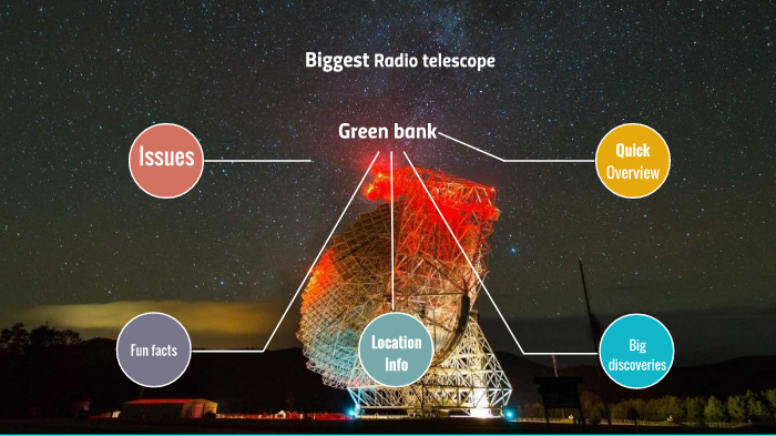 Greeenbank telescope by Logan Howard on Prezi