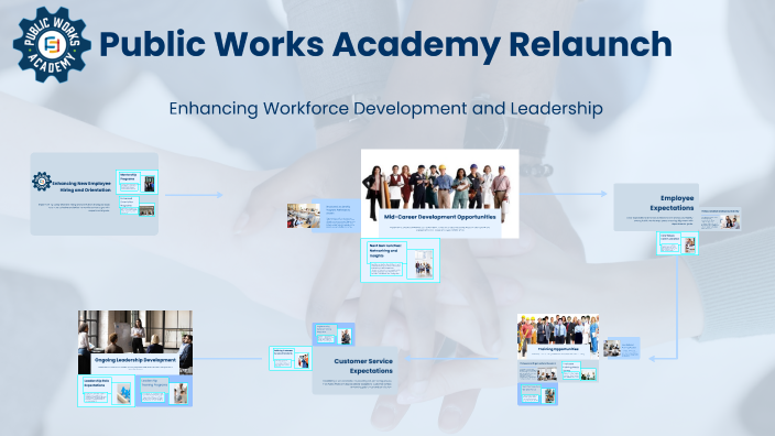 Public Works Academy Relaunch by Dustin Hansen on Prezi