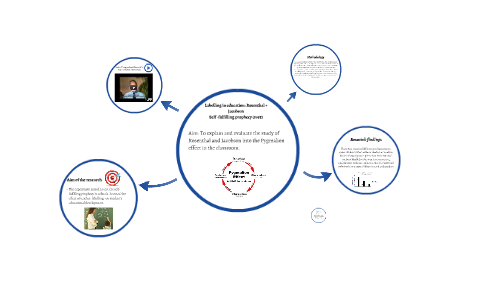 Labelling in education by Maria Manuel on Prezi
