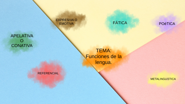 FUNCIONES DEL LENGUAJE by Minerva Chiquillo Meneses on Prezi