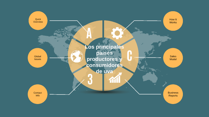principales países productores y consumidores by Ram9n Riquelme on Prezi