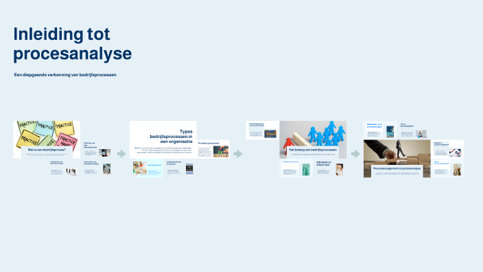 Inleiding tot procesanalyse by Jo Swinnen on Prezi