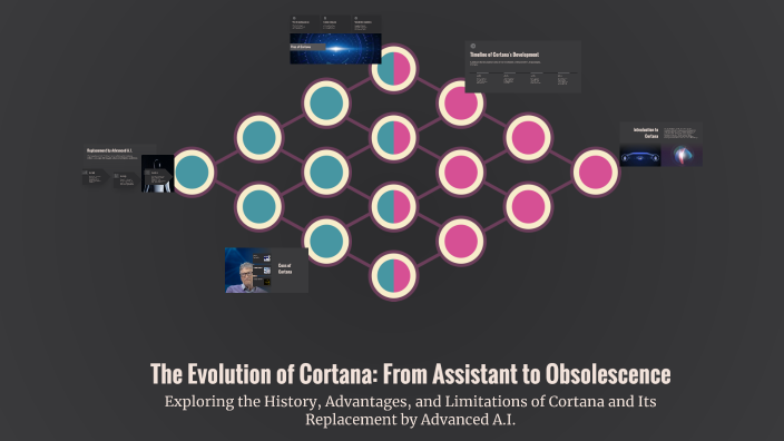 The Evolution of Cortana: From Assistant to Obsolescence by Hansly ...