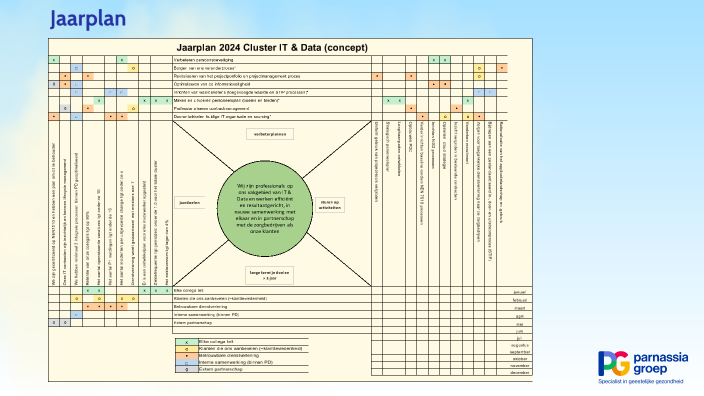Jaarplan 2024 by Pieter Goossen on Prezi